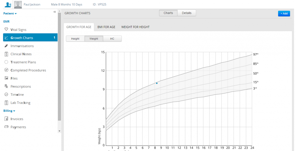 All about Growth Charts – Practo Help